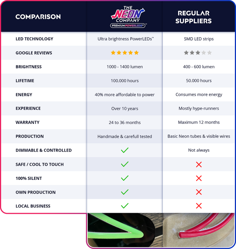 NEON Sign having it made | The Neon Company