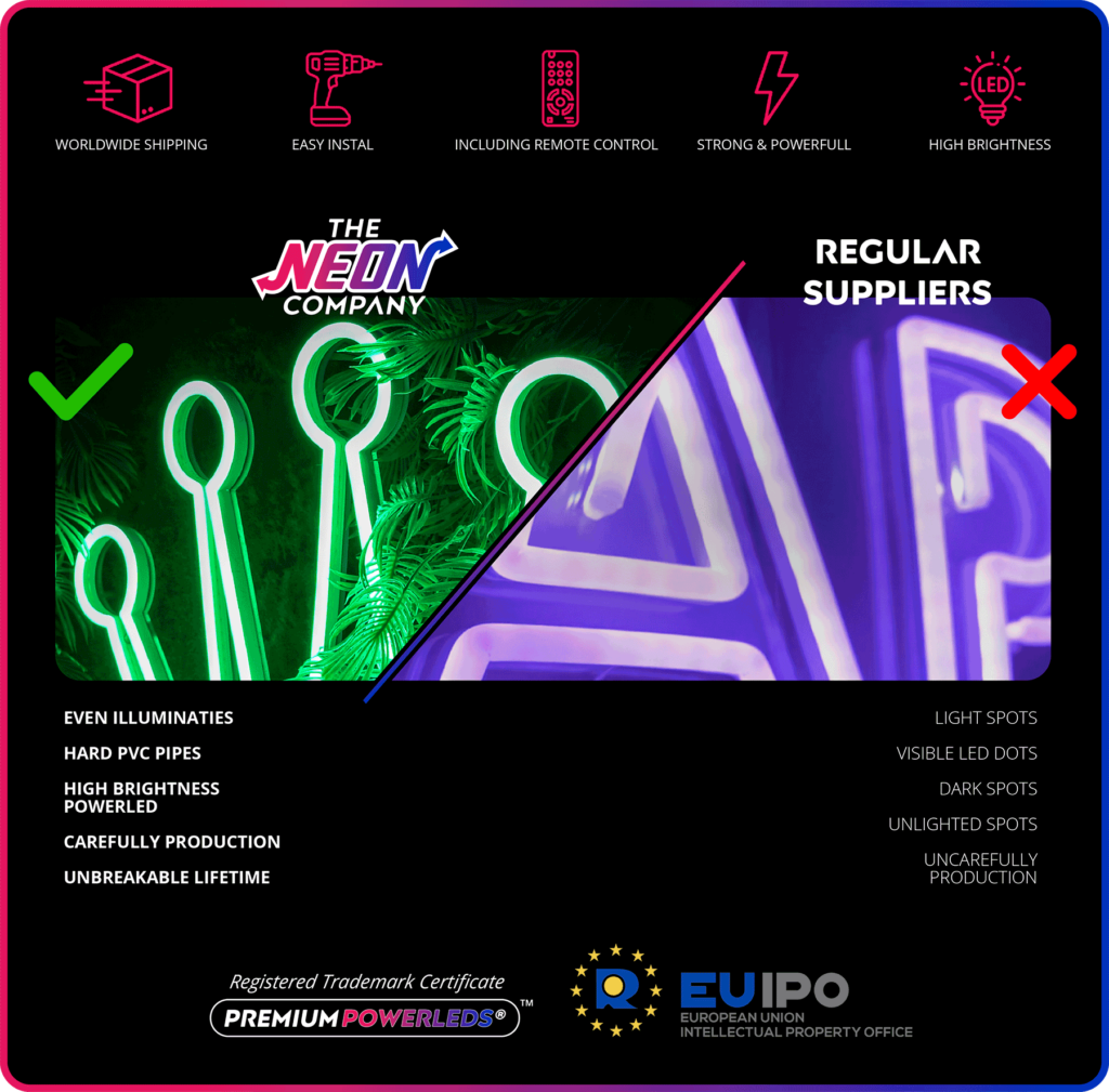 Buy Neon Sign? The Neon Company™ | Lowest Neon Prices